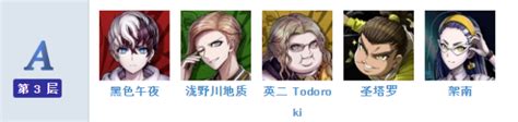 《戰極死游》角色強度排行 Steamxo 遊戲攻略情報網