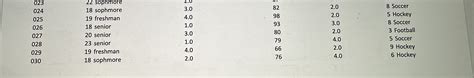 solved question 1 using the project 4 data set posted on