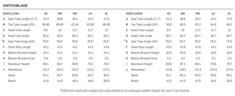 The All New Pivot Switchblade The Loam Wolf