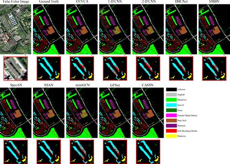 Figure 4 From Cross Attention Spectral Spatial Network For