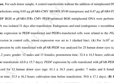 Relative Pedf Gene Expression In Primary Human Rpe Cells After