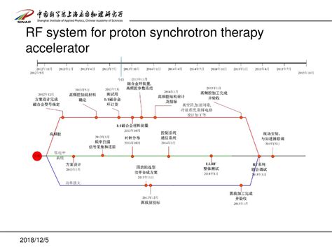 Rf Techniques And Developments At Ssrf Ppt Download