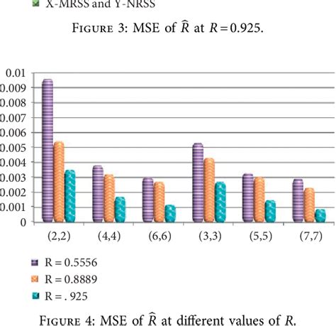 figure 1 from estimating system reliability using neoteric and median