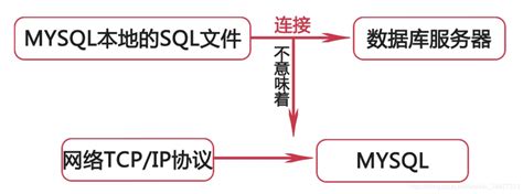 数据库监控数据库监控一般监控什么 Csdn博客
