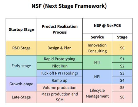 Next Stage Framework Nsf · Nexpcb Community Knowledge Base