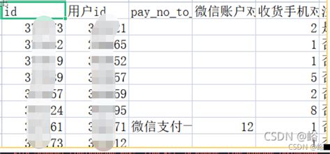 Pandas读取csv文件报unicodedecodeerrorcsv 读入unicodedecodeerror Utf 8 Codec Cant Deco Csdn博客