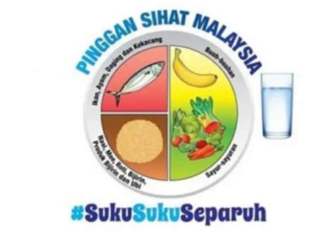 Eating Healthy According To Malaysia Healthy Plate