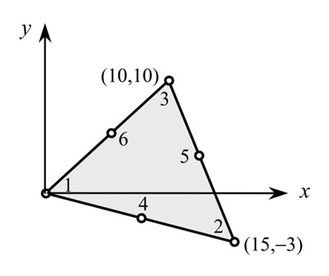 solved chapter 10 problem 2p solution introduction to the finite element method 4e 4th
