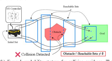 Figure 1 From Backward Reachability Analysis For Neural Feedback Loops Semantic Scholar