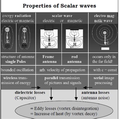 Konstantin Meyl Head Of First Transfer Center Of Scalar Wave