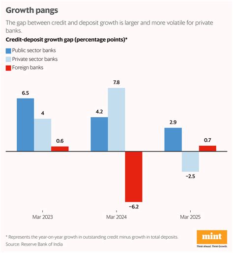 Not Thuggery—icici Banks Account Hike Exposes A Brewing Banking Shake Up