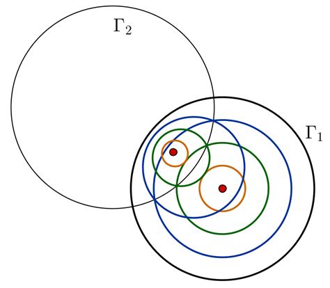 Geometry Do Projective Transforms Preserve Circle Centres