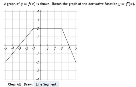 Solved A graph of y=f(x) ﻿is shown. Sketch the graph of the | Chegg.com