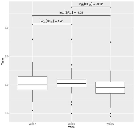 Pairwise Comparisons With ` Ggstatsplot ` • Ggstatsplot