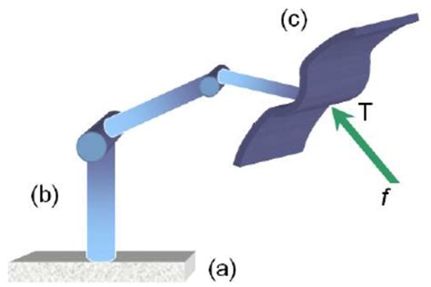 Model Of The Constrained Robotic System A Fixed Base B Manipulator