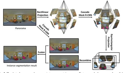 Figure 1 From A Learning Based Framework For Multi View Instance