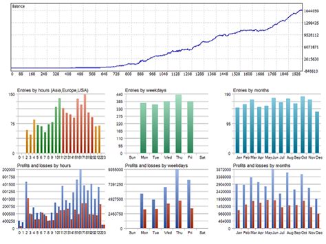 在metatrader市场购买metatrader 5的envelopes Trader Mt5 自动交易程序（ea交易）