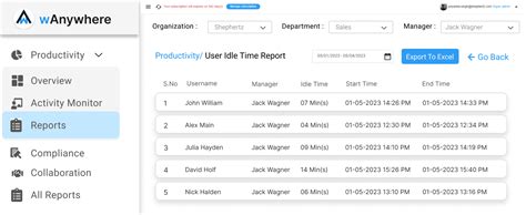 Idle Time Tracking Monitor Active And Inactive Time Of Remote Teams