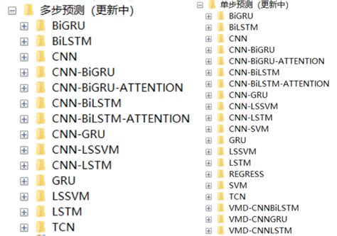 机器学习预测全家桶之xgboost，交通流量数据预测为例，matlab代码xgboost Matlab Csdn博客