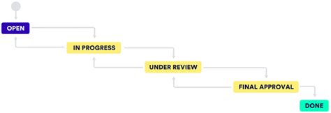 Jira Entenda Como Gerenciar E Monitorar Tarefas E Projetos