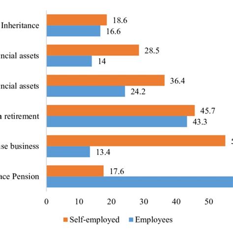 Percent Of Paid Employees And Self Employed Workers Aged 25 To 64 Who