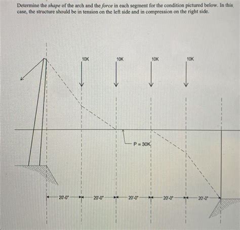 Solved Determine The Shape Of The Arch And The Force In Each Chegg