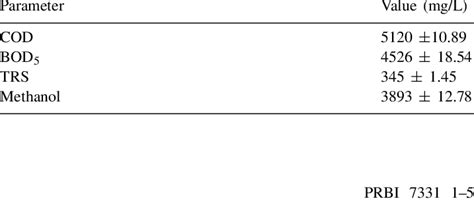 Average Of Cod Bod 5 Trs And Methanol Concentration Of The Foul Download Table