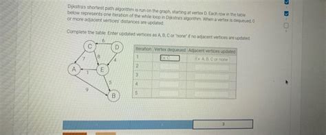 solved dikstra s shortest path algorithm is run on the