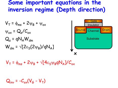Nature Of MOSFET Operation Characteristics Curve PPT