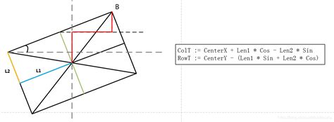 Halcon 获取仿射矩形 Rectangle2的四个顶点、四条边的中点halcon 求取 区域 顶点 Csdn博客