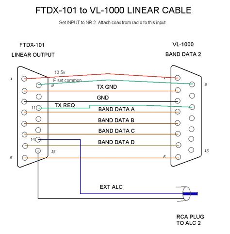 Ftdx101 Vk4sn Amateur Radio Station