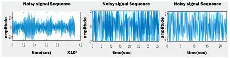 Robust Automatic Modulation Classification Using Convolutional Deep Neural Network Based On
