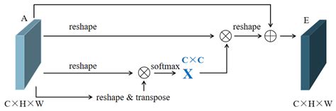 Pfsegiris Precise And Fast Segmentation Algorithm For Multi Source Heterogeneous Iris