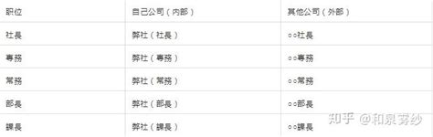 干货整理，最全日语敬语总结表敬语不再难 知乎