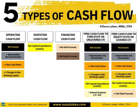 Asset Structure Represents Strategy For Optimizing Asset Returns Artofit