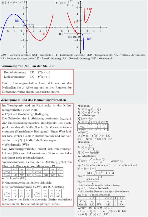 Analysis Differentialrechnung Ableitung Krümmung Wendepunkte