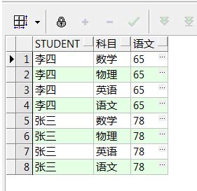 Oracle 行列转换函数pivotunpivot的使用二 Daily Footprint 博客园