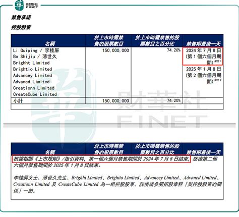 暴涨13倍，港股年内最佳牛股！长久股份还能疯狂多久？ 6月5日，中国最大的质押车辆监控提供商——长久股份06959 继续冲高，盘中高见