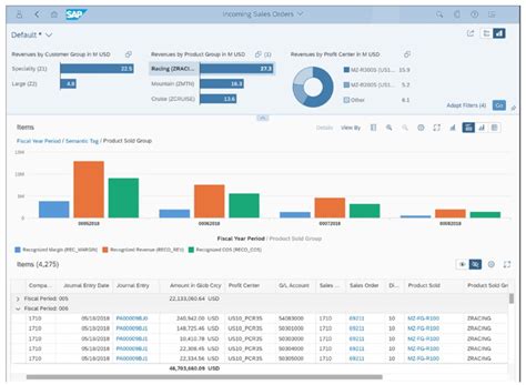 Sap S 4hana Finance Innovations Creating Journal Entries For Predictive Accounting