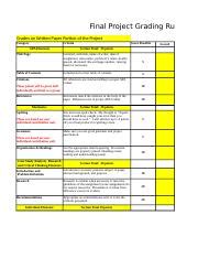 Final Project Grading Rubric Xlsx Final Project Grading Rubric Grades