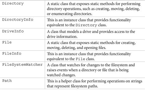 learn c programming