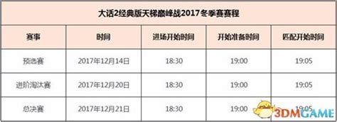高手集结大话2经典版天梯巅峰战冬季赛邀你来战3dm单机