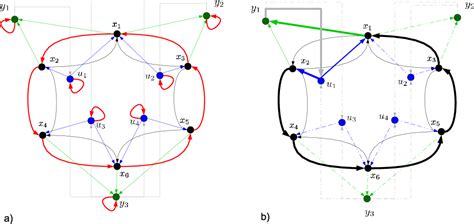 figure 1 from minimum cost constrained input output and control