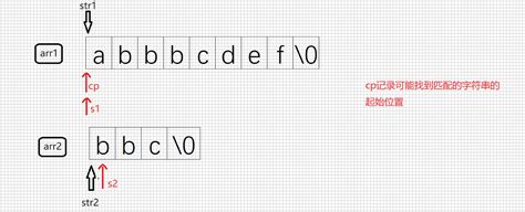 C语言学习系列 ＞字符函数和字符串函数 Toy模板网
