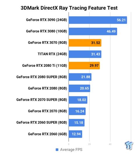 DMark DirectX Raytracing Feature Test Benchmarked