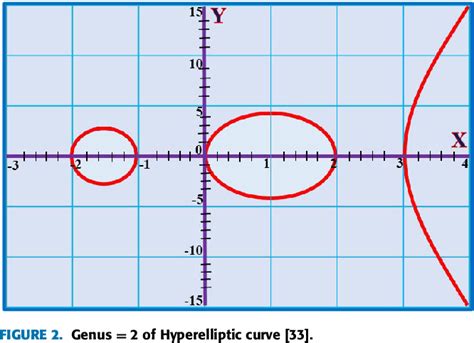 Figure 2 From A Lightweight And Formally Secure Certificate Based Signcryption With Proxy Re