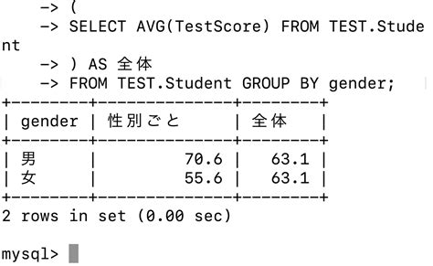 【sql初級編5】sqlのサブクエリについて理解しよう Canit
