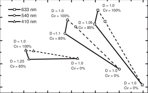 A Similar Simulation To That In Fig 4 With The Inclusion Of The