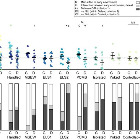 Social Interaction A Social Interaction Ratio Was Calculated Time Download Scientific Diagram