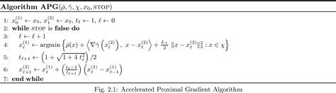 Figure 21 From An Augmented Lagrangian Method For Conic Convex